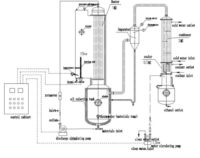 5000l vacuum falling film evaporator