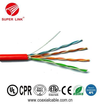 China 2018 hign standard Factory Directly Provide 3mm diameter coaxial cable Rg 7 for sale