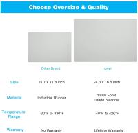 China Anti Slip Silicone Feeding Mat , Rectangular Silicone Placemats For Dining Table for sale