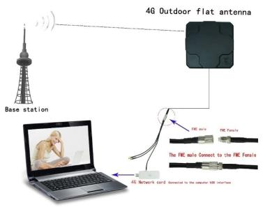 China 4G Antenna Panel 18dbi 4G LTE Aerial Directional MIMO TV outdoor Antenna,4G antenna outdoor flat antenna for sale