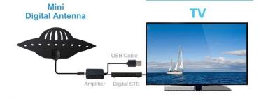 China UFO European and American HDTV indoor TV antenna ,dvb-t2 ATSC thin HDTV antenna,digital tv antenna,portable tv antenna for sale