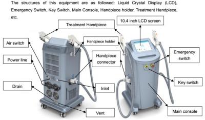 China Fast Hair Removal Ipl Skin Rejuvenation Machine Touch Lcd Screen With 2 Handle for sale