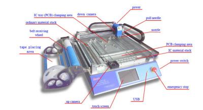 China Automatische Desktopoogst en Plaatsmachine met 2 hoofden en 29 voeders van charmhigh chm-T48VA Te koop