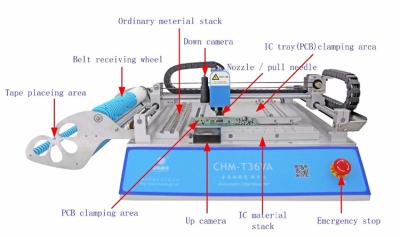 Cina PWB manuale che trasporta la testa del desktop 2 della macchina del posto della scelta di Smt in vendita