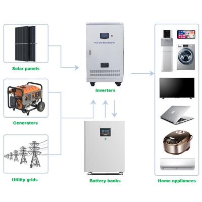 Cina Immagazzinamento di energia con batterie agli ioni di litio industriali commerciali per uso domestico con inverter a 3 fasi da 380 V in vendita