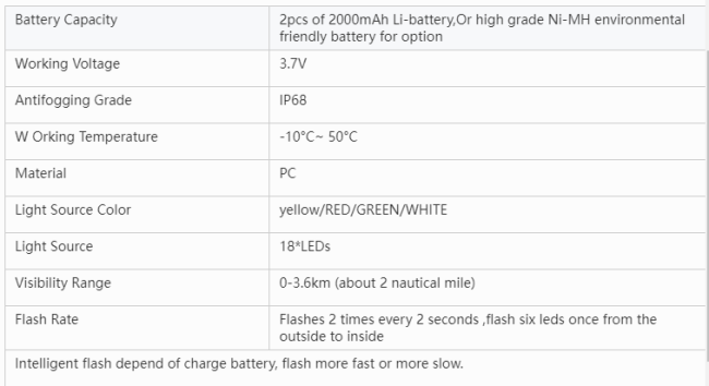 Solar powered LED marine navigation light
