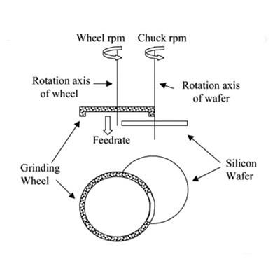 China Back Grinding Wheels for sale