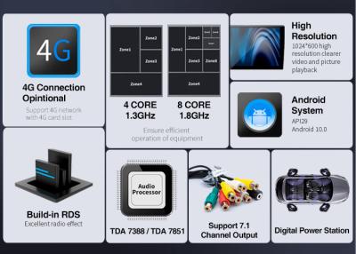 中国 2.5D 10インチタッチスクリーン ブルートゥースナビゲーションディスプレイ カー アンドロイドステレオ 10インチ 2DIN ユニバーサルカーオーディオラジオ 販売のため