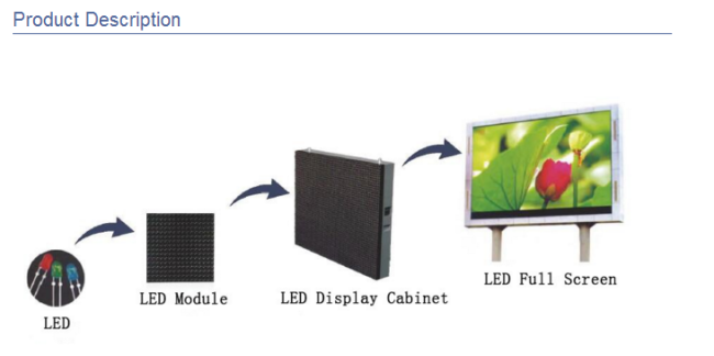 P6 LED display technical diagram