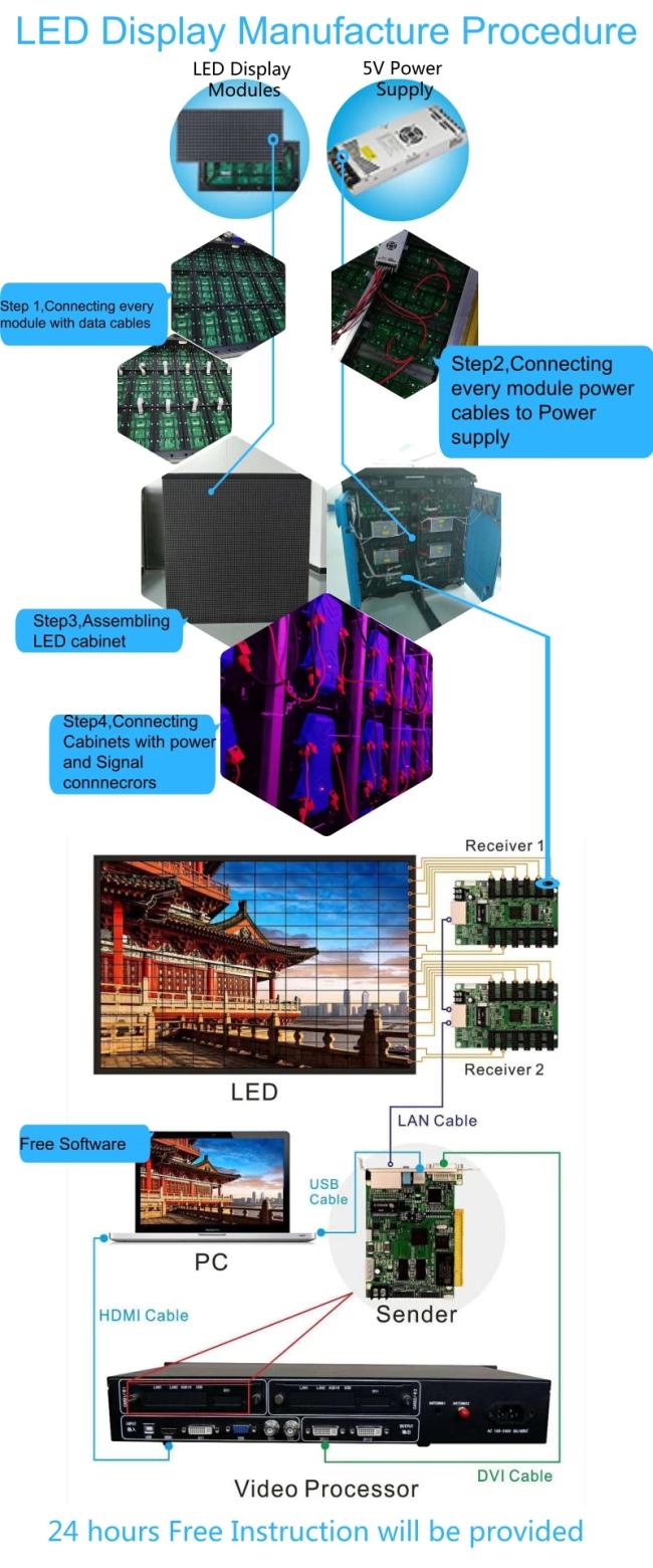 LED Display Installation Example