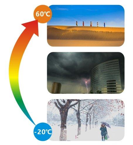 Outdoor weather resistance testing