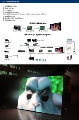 중국 에너지 절약 P3 실내 풀 컬러 발광 다이오드 표시 SMD2121 1/16 검사 판매용