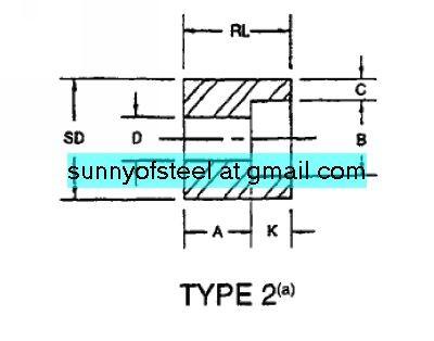 China Alloy 6XN/UNS N08367 1.4529 forged socket threaded plug nipple boss union insert for sale