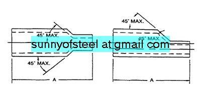 China A182 F51/2205/UNS S31803/1.4462 forged socket threaded plug nipple boss union insert for sale
