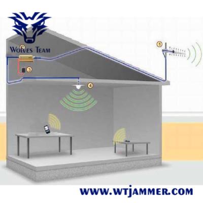 China GSM 3G Dual Band 80Sqm Cell Phone Signal Repeater for sale