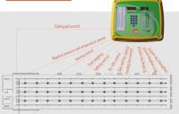 China Poultry House T607 Grow Room Environment Controller for sale