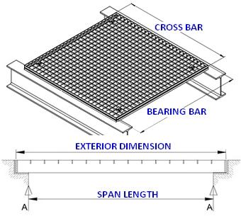 heavy duty steel grating factory