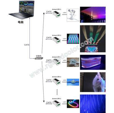 China online control ws2812 led dot strip for sale