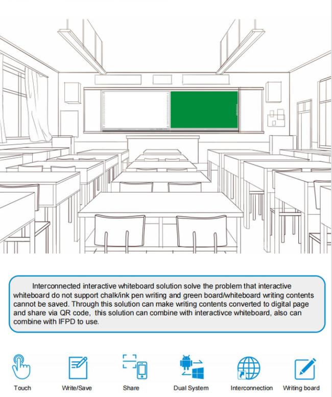 Intelligent Blackboard Recordable 75 86 98 Inch Whiteboard Greenboard OPS 40 Touch Points HDMI USB Port For University 2