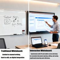 China IBoard Interactive Flat Panel with Pen/Finger Touch Technology Supporting Windows/Linux OS and Intel I3/I5/I7 CPU for Modern Workspaces for sale