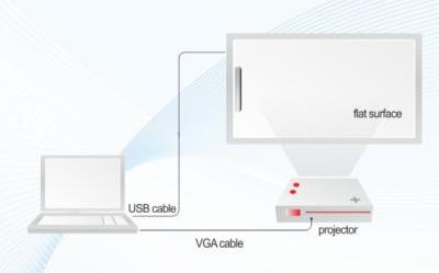 China Portable Wireless Wired Touch Smart White Board 4k Projector Whiteboard Electronic Pen With Usb Cable Click Function for sale