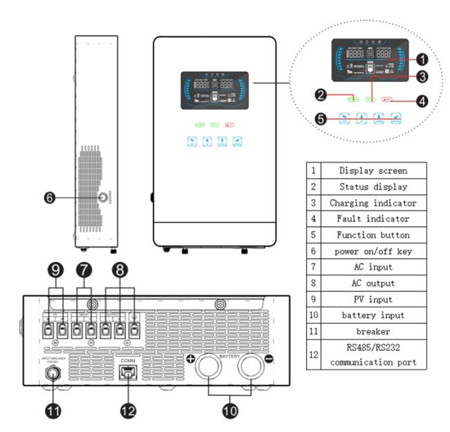 System installation and connection details