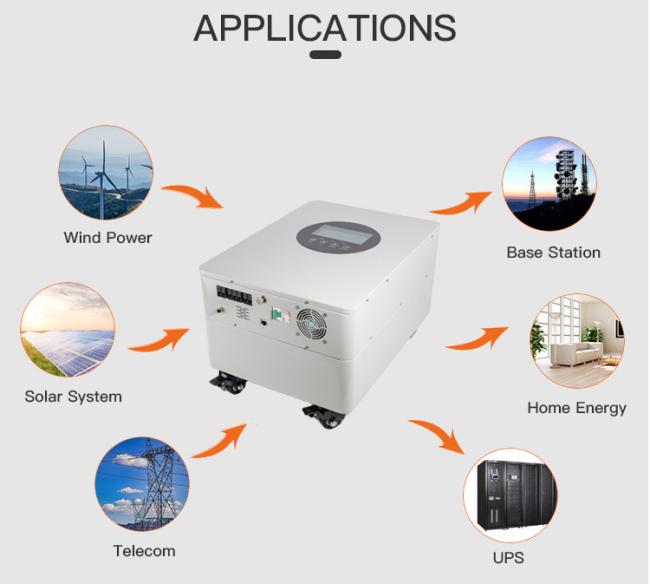 Residential solar energy storage system applications