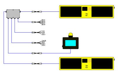 Quality Intelligent Safety Visual Driving Assistance System For Slipform Paver for sale
