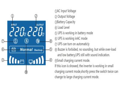 China Bivolt Line Interactive UPS, With Automatic Bivolt input 120V / 220V and output 120V or 220V, Sine Wave Output, 1000VA, 1500VA, 2000VA, 3000VA for sale