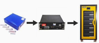 China Pinsheng CE Approved 48V 10KWH 20KWH 30KWH 40KWH Solar Inverter Battery 51.2V Stackable LiFePO4 Energy Storage Battery for sale
