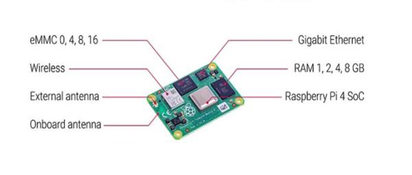 CM4108032 module 4 Wifi 8GB RAM 32GB EMMC de calcul de la framboise pi