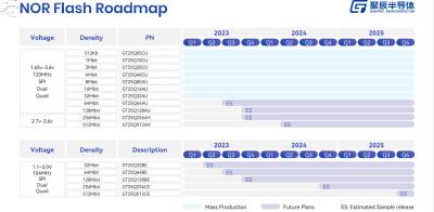 China GT25Q05CU GT25Q10CU GT25Q20CU GT25Q40CU GT25Q80AU GT25Q16AU GT25Q32AU GT25Q64AU GT25Q128AU GT25Q256AH GT25Q512AH GT25Q32 for sale