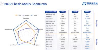 Chine Le nombre total d'unités de production est déterminé par le nombre total d'unités de production produites. à vendre
