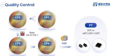 Chine Le nombre total d'unités de production est déterminé par le nombre total d'unités de production produites. à vendre