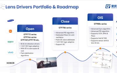 Chine Le nombre total d'unités de production est déterminé par le nombre total d'unités de production produites. à vendre