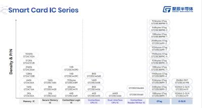 Chine Le nombre total d'unités de production est déterminé par le nombre total d'unités de production produites. à vendre