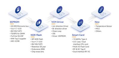 Chine Le nombre total d'unités de production est déterminé par le nombre total d'unités de production produites. à vendre