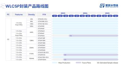 Chine Le nombre total d'unités de production est déterminé par le nombre total d'unités de production produites. à vendre