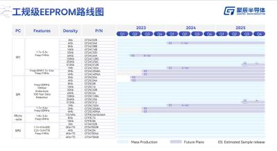 Chine Le nombre total d'unités de production est déterminé par le nombre total d'unités de production produites. à vendre