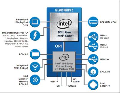 Chine Unité centrale de traitement du processeur 4 cœurs 4,2 GHz Intel Core I5-10210U à vendre