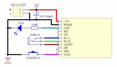 China KCX_BT_EMITTER GFSK Transceiver Bluetooth Audio Transmitter Module for sale