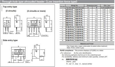 Cina Terminali SPH-002T-P0.5S di BPH-002T-P0.5S JST Giappone Solderless in vendita