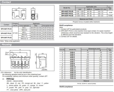 Cina Terminali SPH-002T-P0.5S di BPH-002T-P0.5S JST Giappone Solderless in vendita