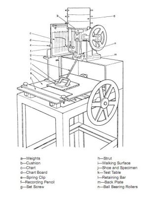 China Equipamento de teste elétrico da propriedade de resistência do deslizamento de James para coeficiente seco da fricção da sapata o único à venda