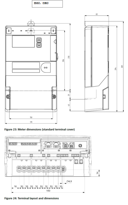 Detailed view of meter position customization