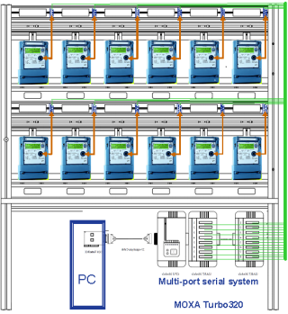 MOXA serial port server installation