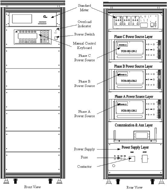 Internal structure of separate structure test bench