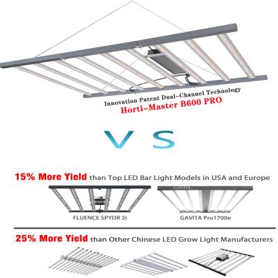 Cina La luce progressiva UV 2.7µmol/j della serra 1000w dell'interno coltiva le luci della tenda in vendita