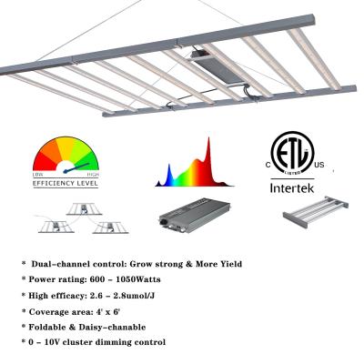 Cina La luce progressiva UV 2.7µmol/j della serra 1000w dell'interno coltiva le luci della tenda in vendita