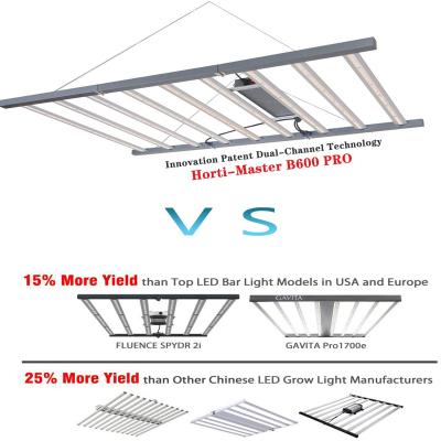 China Verticale Tuinbouw1000w-leiden kweken Lichten 3.1μmol/J Lm301b Lm301h Te koop